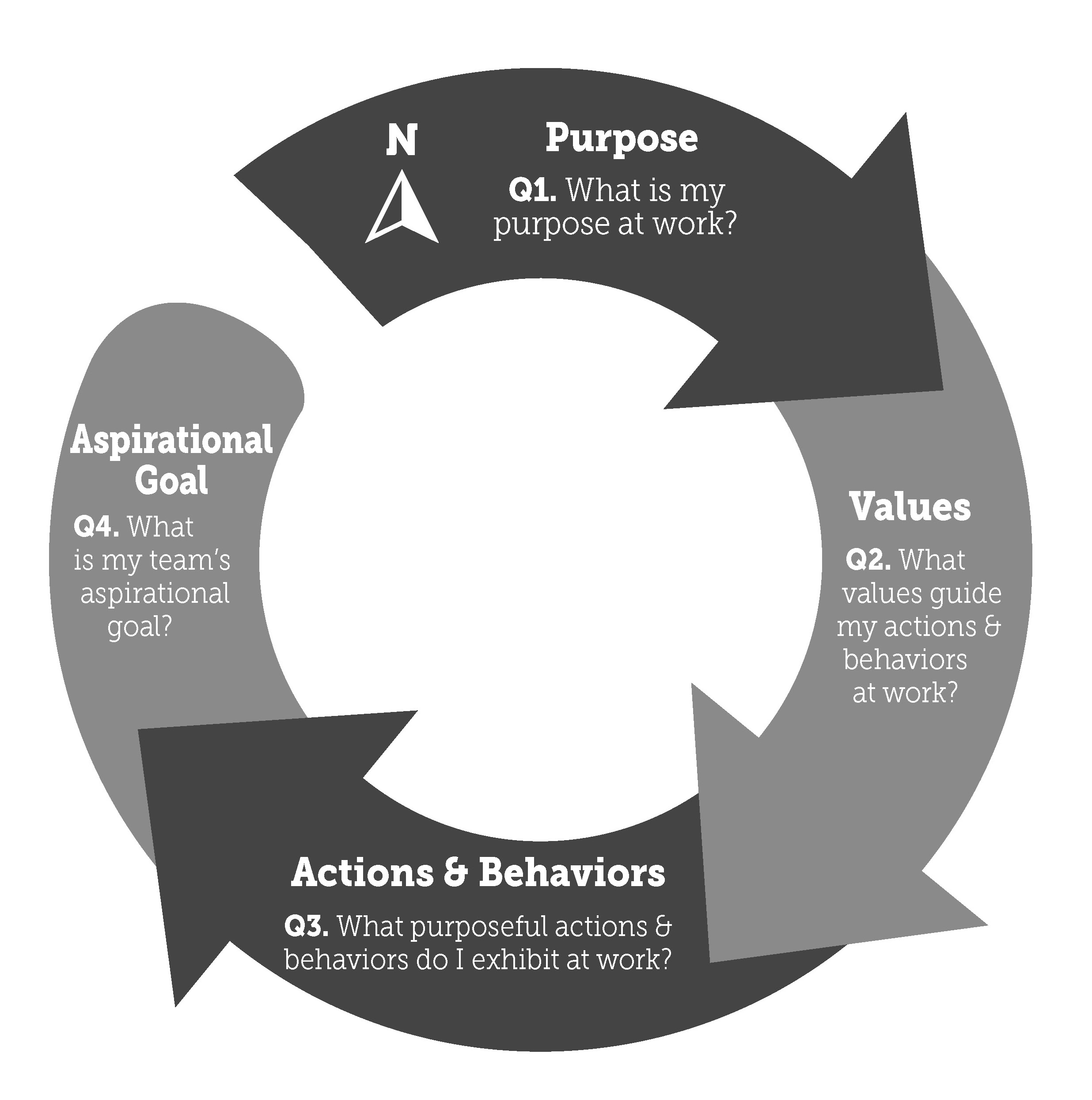 How to create an inspired workforce: Articulate | Steve Curtin