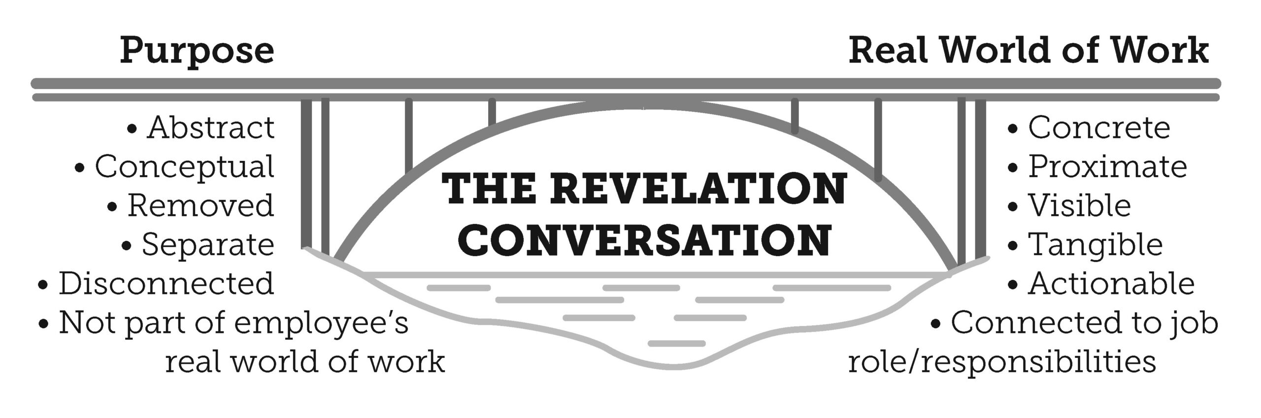 How to create an inspired workforce: Reveal | Steve Curtin